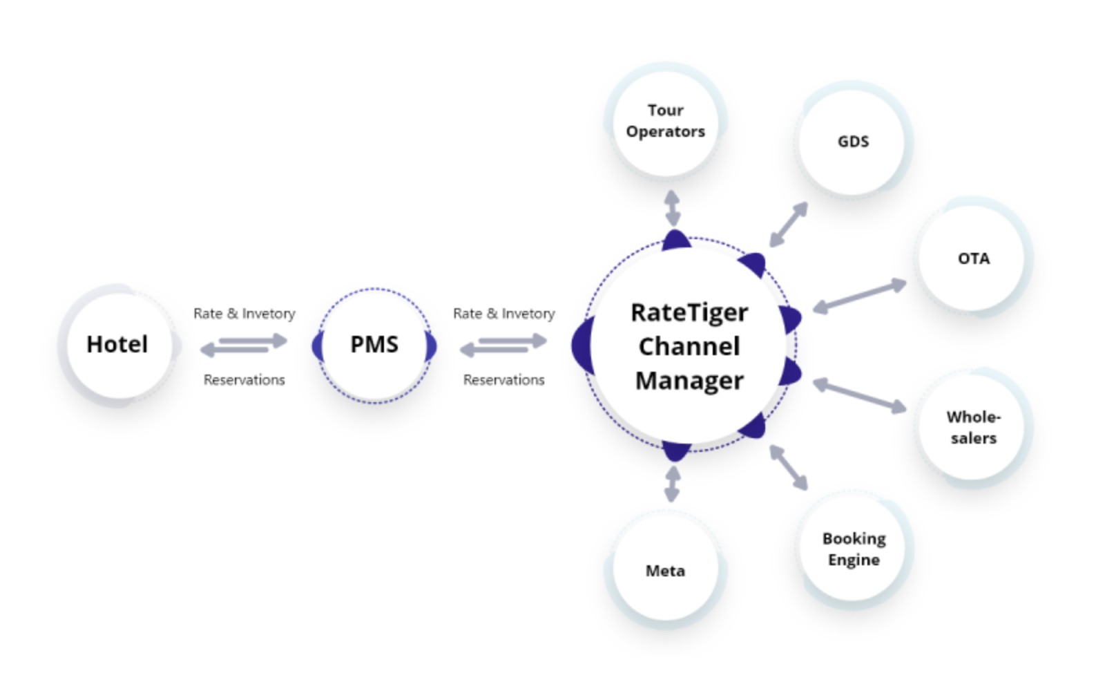 RateTiger Pricing, Reviews & Info 2025 | HotelMinder