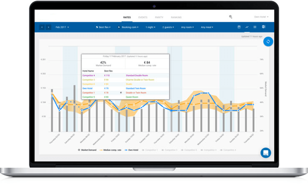 Top 10 List of the Best Hotel Revenue Management Systems (RMS) of 2023 ... Top 10 List of the Best Hotel Revenue Management Systems (RMS) of 2023 ...